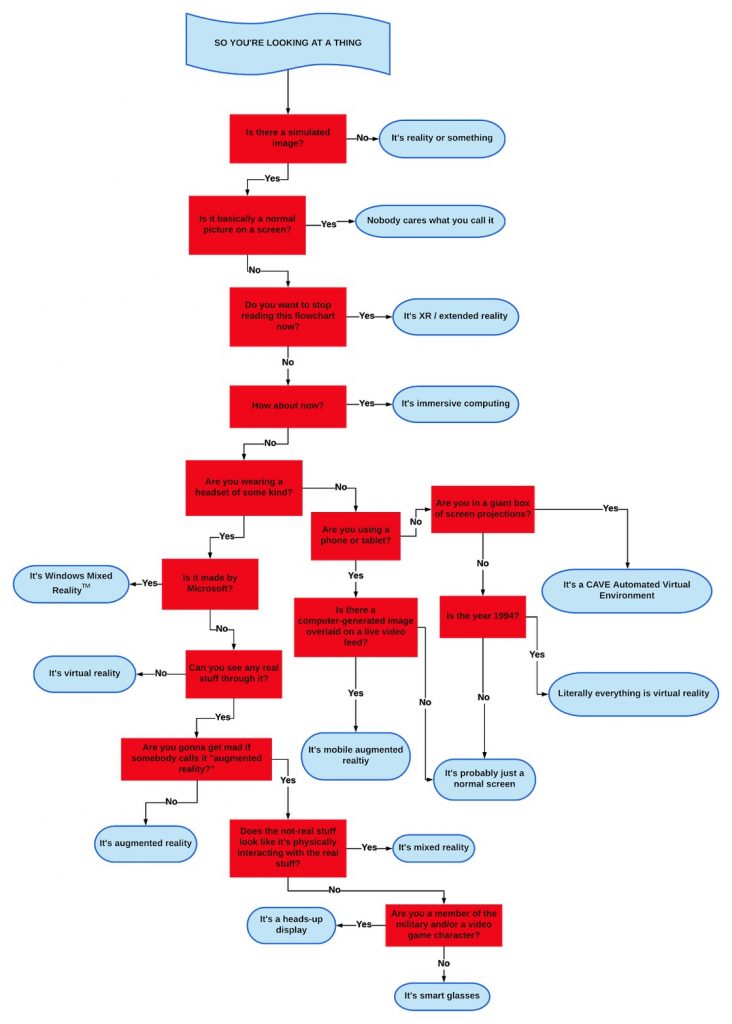 What We Like This Week: Where We’re Going, Where We’ve Been | Autodesk News