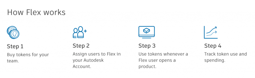 Aligning Value with Usage and Outcomes: Introducing Flex