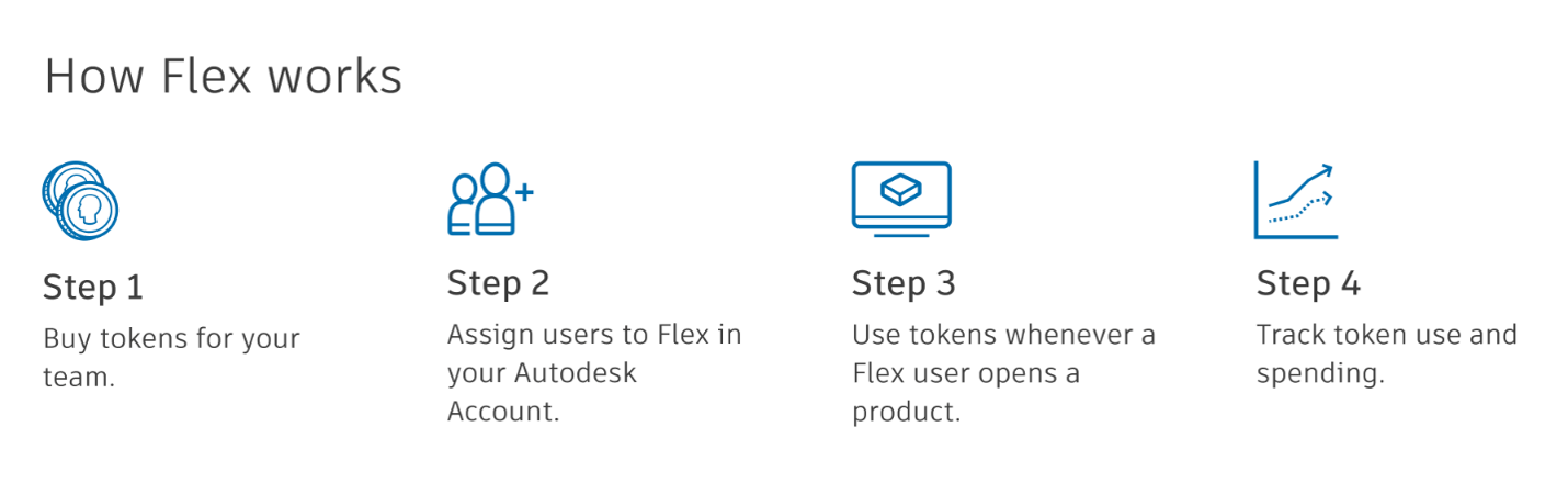 Aligning Value with Usage and Outcomes: Introducing Flex