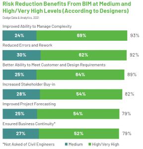 BIM accelerates digital transformation in AEC industry | Autodesk News