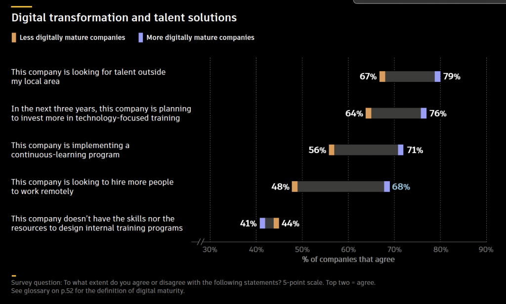 First-of-its-kind report on the State of Design & Make | Autodesk News