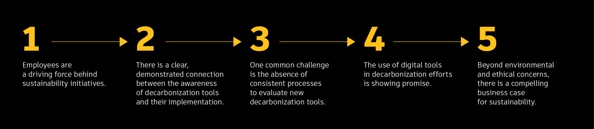 Sustainability at Autodesk University and COP28 | Autodesk News