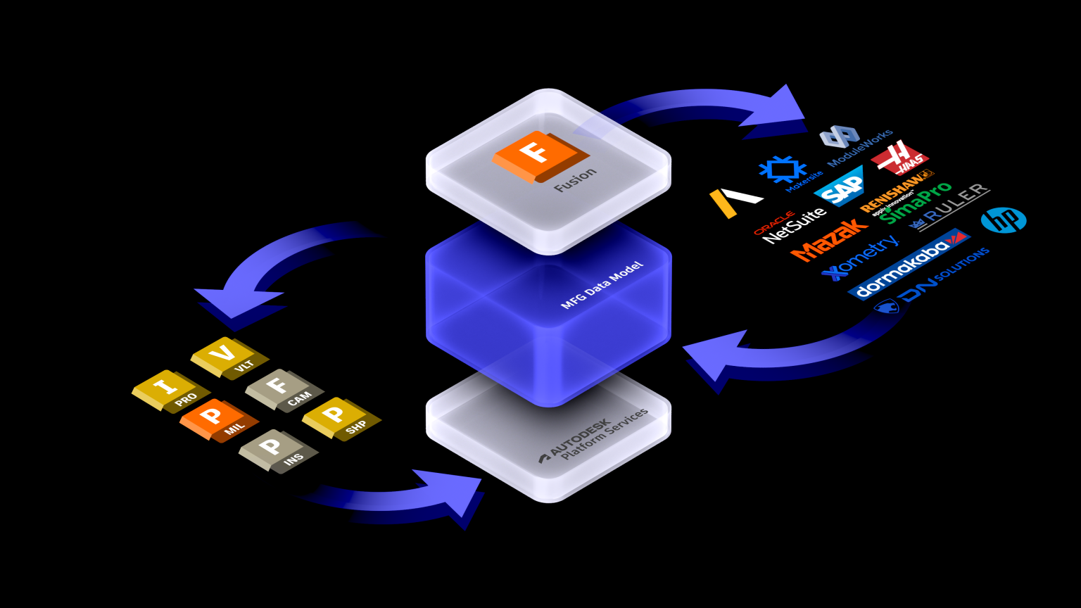 Autodesk News | Autodesk AI strengthens Fusion and Alias