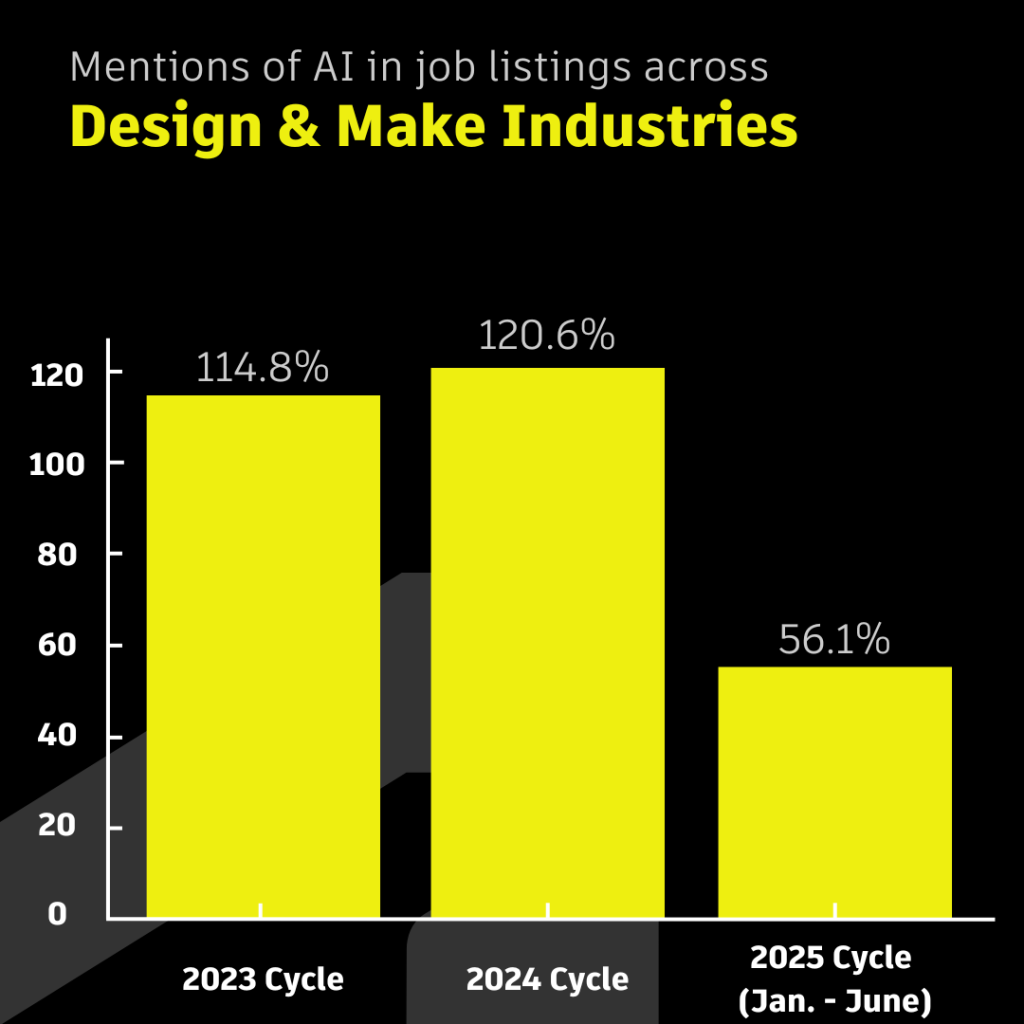 AI job growth in Design and Make: 2025 report | Autodesk News