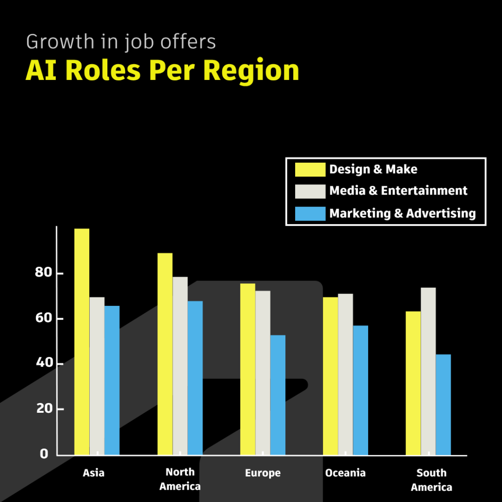 AI job growth in Design and Make: 2025 report | Autodesk News